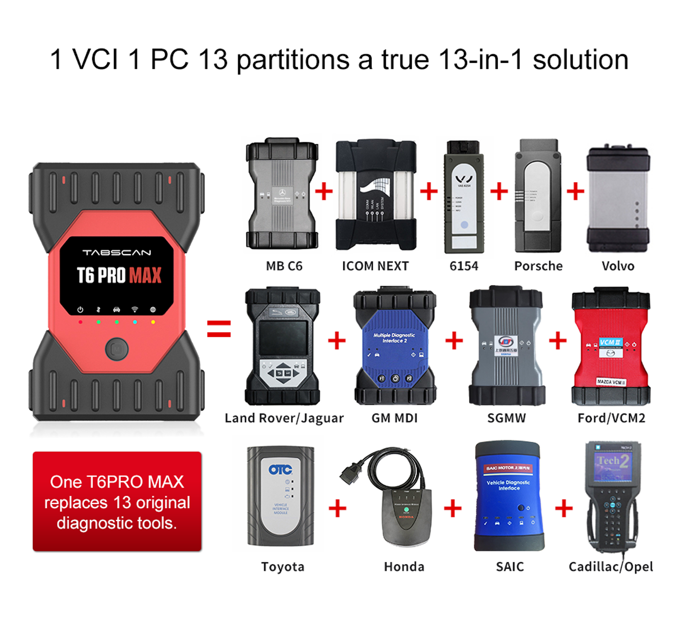 TabScan T6 PRO MAX Professional Diagnostics Programming Tool for deale
