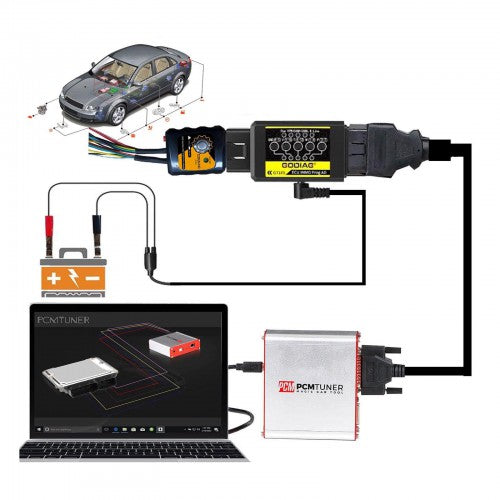DOGIAG GT107 DSG Gearbox Data Read/Write Adapter Plus GODIAG GT105 ECU ...
