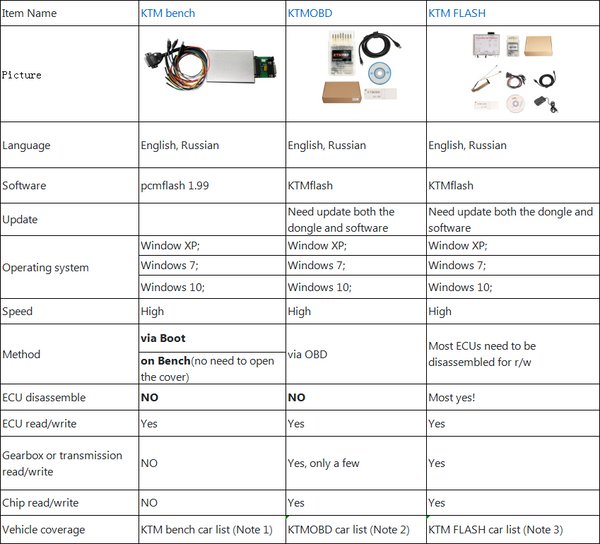 KTM BENCH ECU Programmer for BOOT and Bench Read and Write – VXDAS Official Store